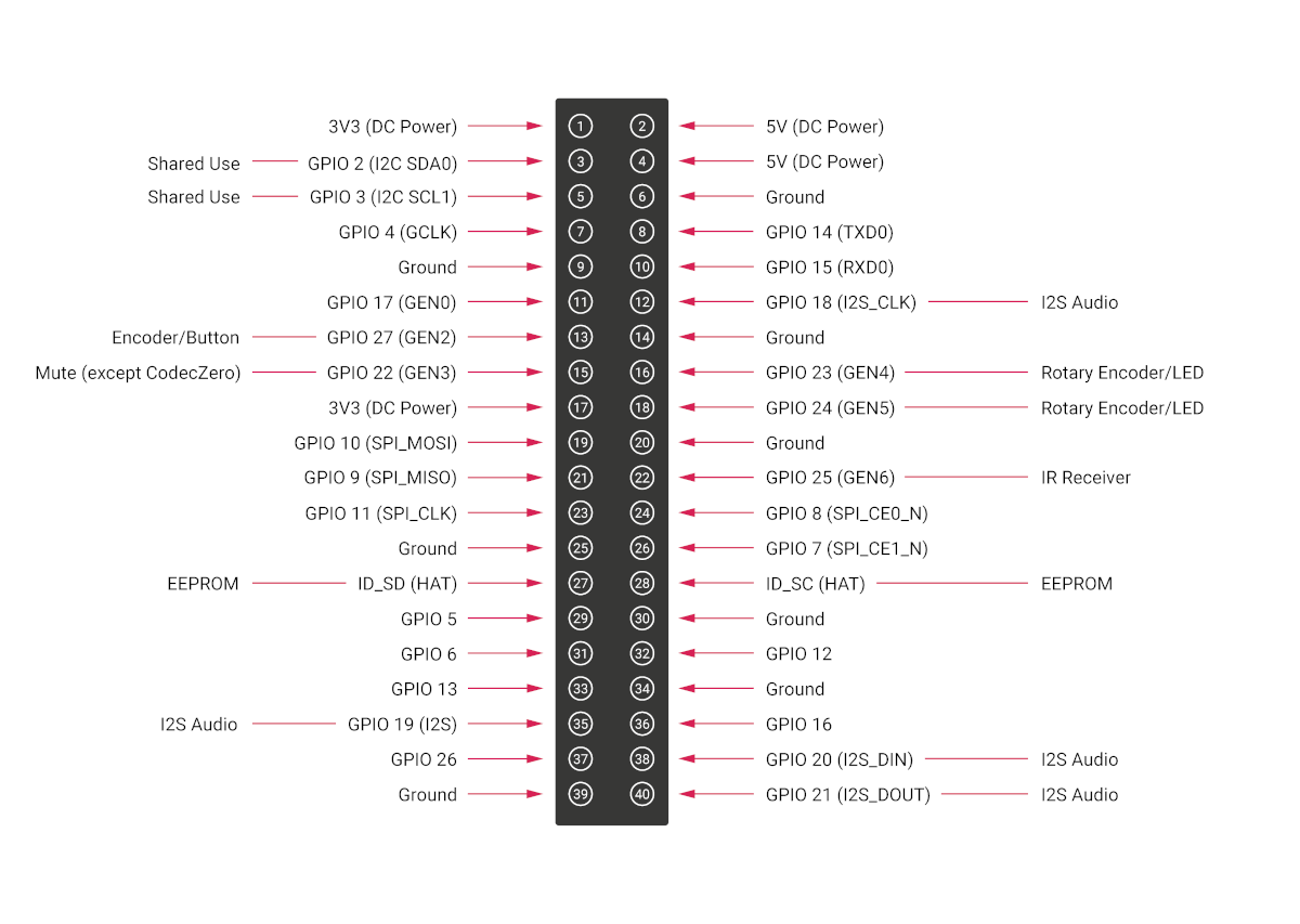 Raspberry Pi Audio - Raspberry Pi Documentation