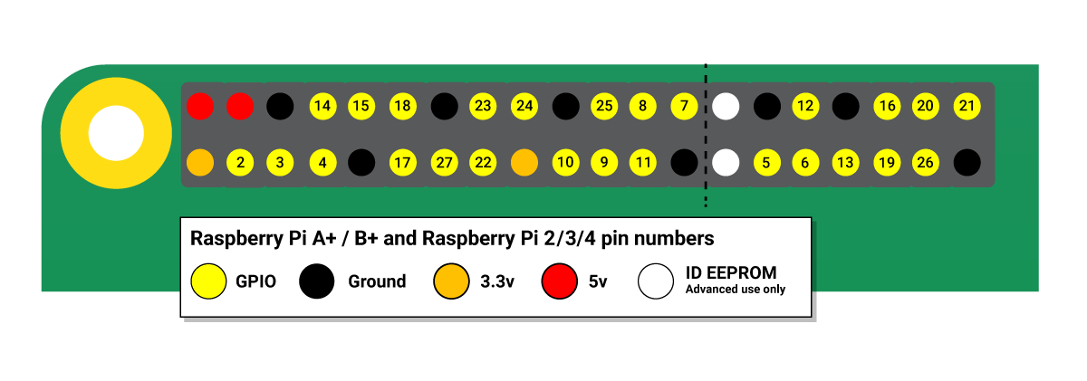 Raspberry Pi computer hardware - Raspberry Pi Documentation